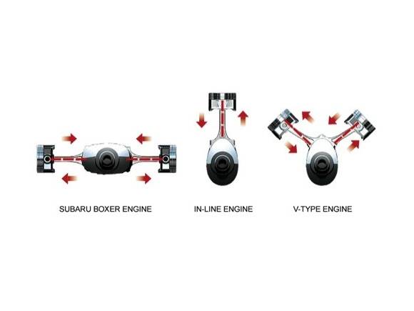 Motor Bóxer: ¿Cómo funciona?